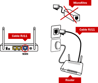 ¿Cómo configurar el router de Pepephone?