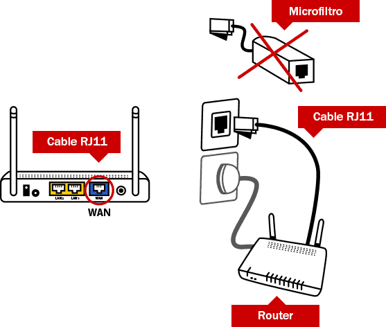 ¿Cómo configurar el router de Pepephone?