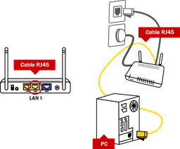 ¿Cómo configurar el router de Pepephone?
