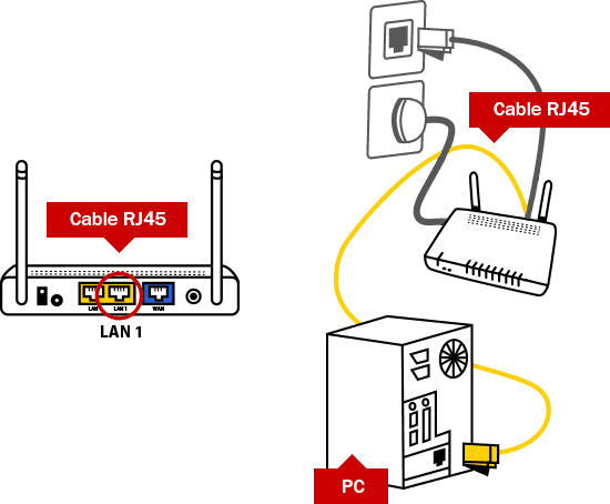 ¿Cómo configurar el router de Pepephone?