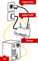 ¿Cómo configurar el router de Pepephone?